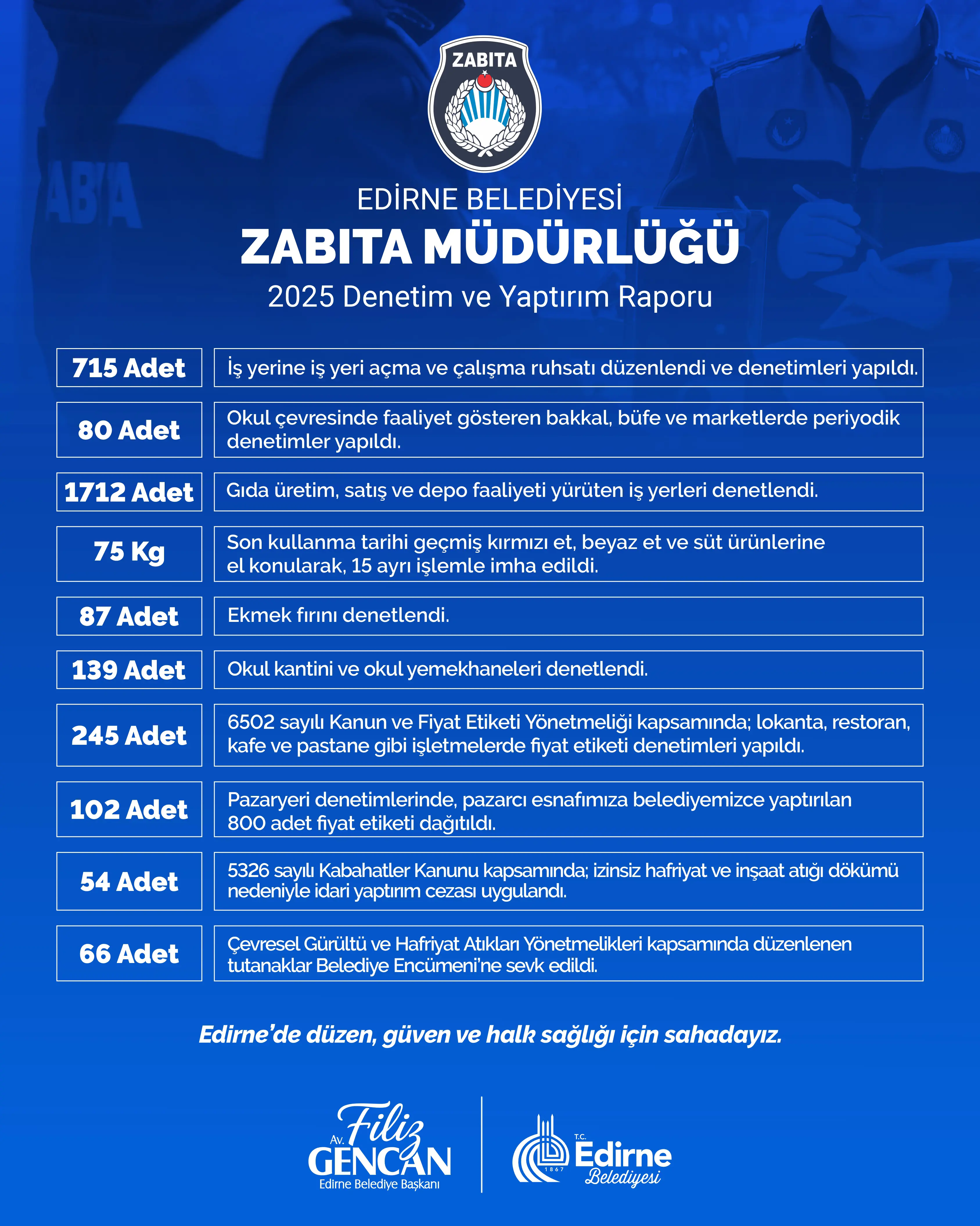 Edirne Belediyesi - EDİRNE BELEDİYESİ ZABITA MÜDÜRLÜĞÜ 2025 YILI ...